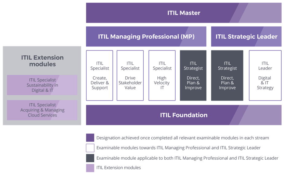 ITIL 4 Foundation Course Certification ALC Training ITIL 4 Foundation Course Certification ALC Training